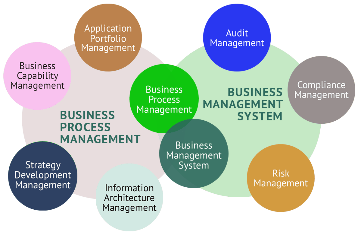 Enterprise Architecture | Compliance Management | QualiWare
